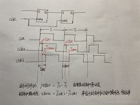 Clock Synchronization Fpga At Peggy Rios Blog
