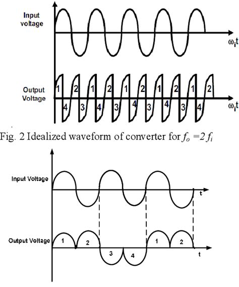 figure 2 from implementation of delta pwm for ac ac converters using fpga semantic scholar