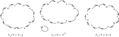 pollard s rho algorithm semantic scholar