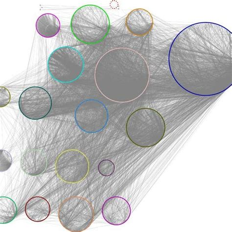 Division Result Obtained By Multilevel Algorithm Download Scientific Diagram
