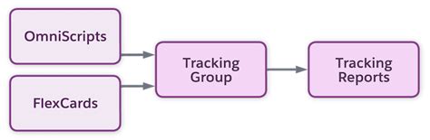 omnianalytics overview