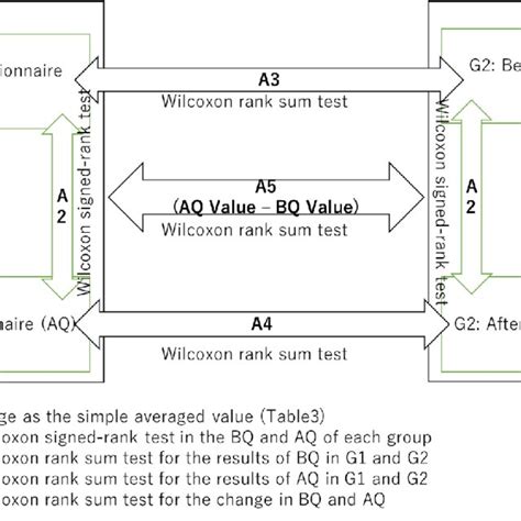 Pdf Comparison Of Text Based And Visual Based Programming Input