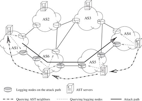As Level Traceback Architecture Download Scientific Diagram