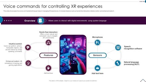 Voice Commands For Controlling Xr Experiences Extended Reality Spectrum Bridging Tc Ss Ppt Slide