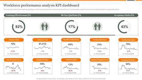 Human Resource Analytics Workforce Performance Analysis Kpi Dashboard Structure Pdf