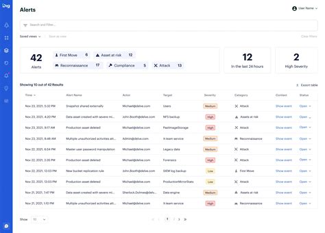 Data Security Platform Dig Security