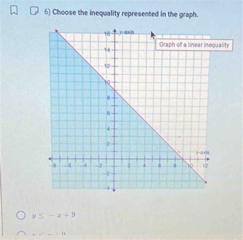 solved 6 choose the inequality represented in the graph graph of a