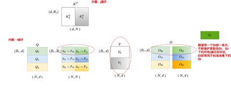 图解大模型计算加速系列：flash attention v1，从硬件到计算逻辑 csdn博客
