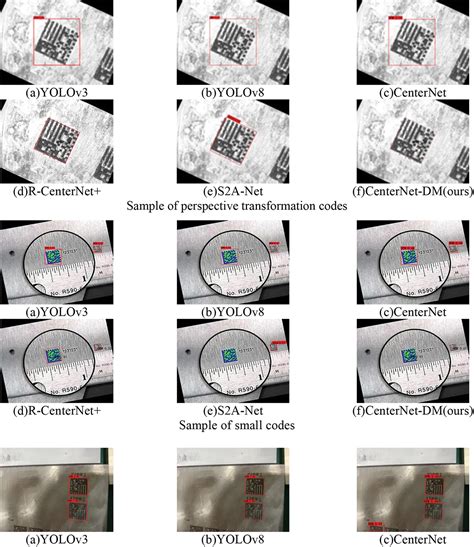 Cmc Free Full Text Dm Code Key Point Detection Algorithm Based On Centernet
