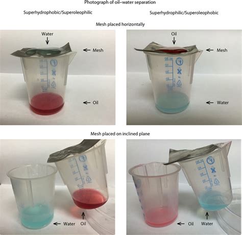 Photographs Of The Hydrophobicoleophilic And Hydrophilicoleophobic