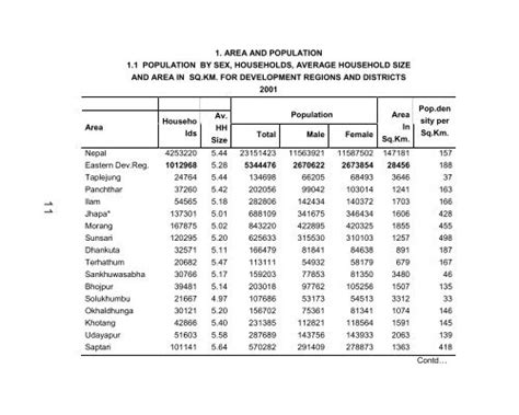 Population By Sex Households Average Household Size And Area In