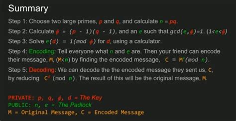 Phi Golden Ratio And US Money RSA Encryption