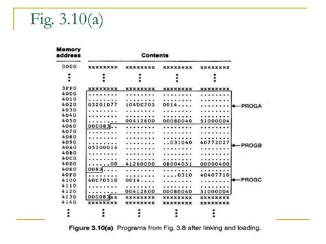 Ppt Loader Machine Dependent Loader Features Powerpoint Presentation Id323105