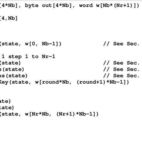Pseudo Code For The Inverse Cipher 3 Download Scientific Diagram