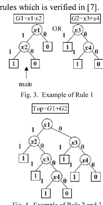 Figure 3 From Multiple Fault Diagnosis Based On Binary Decision Diagram
