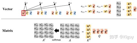 GATGraph Attention Networks理解 知乎
