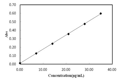 Color Reaction Of SiO 2 Download Scientific Diagram
