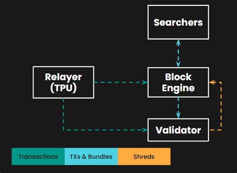 jito solana is now open source jito labs