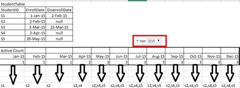 Mdx Ssas Get Active Record Count Between Two Dates Stack Overflow