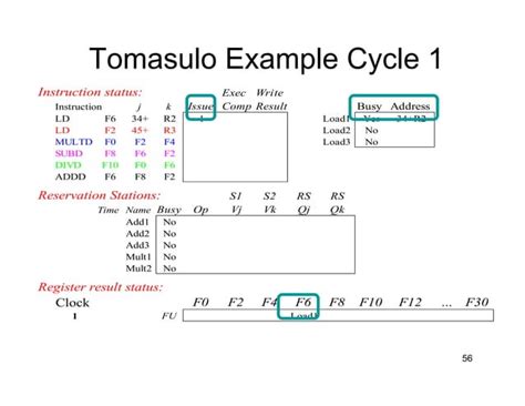 Instruction Level Parallelism Hardware Techniques Ppt
