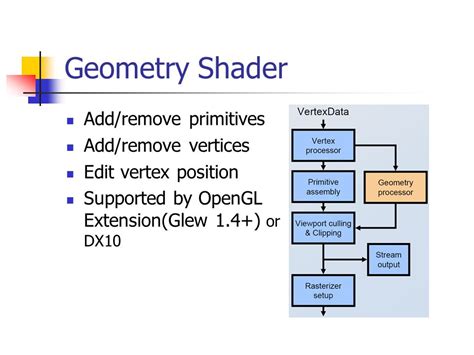 Opengl Shading Language Glsl Ppt Video Online Download