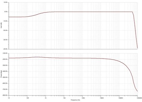 High Speed Opamp Adc Driver Amplifiers Forum Amplifiers Ti E2e Support Forums