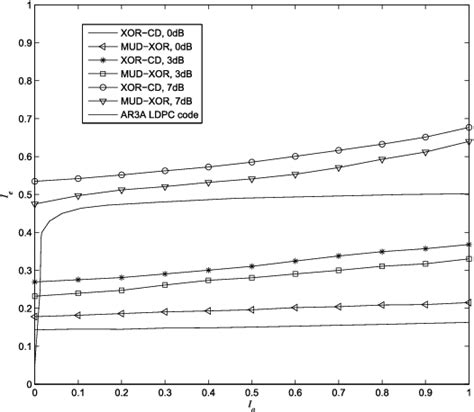 Figure 11 From Bandwidth Efficient Coded Modulation Schemes For