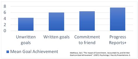 Workplace Wellness Why Accountability Matters For Your Health Coaching