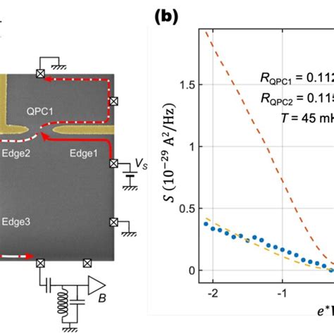 Partitioning Diluted Anyons In A Two Qpc Geometry A The Experimental