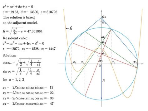 Analytical Solution Of Quartic Equation Model