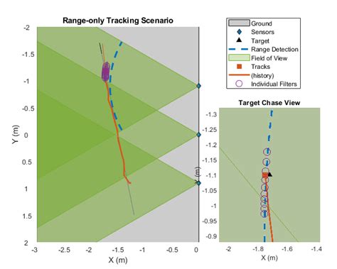 Tracking With Range Only Measurements Matlab And Simulink