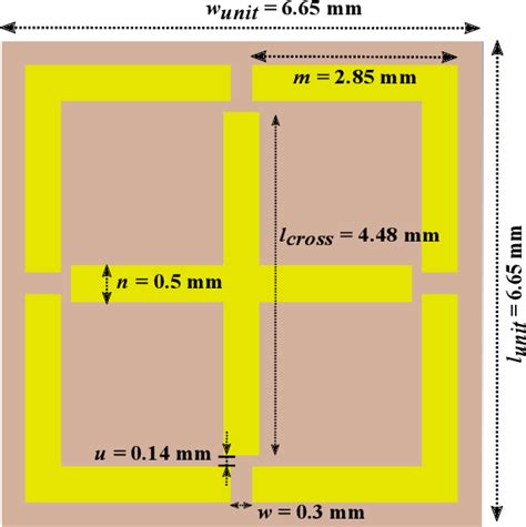 Figure 2 From Mutual Coupling Reduction Of Dielectric Resonator
