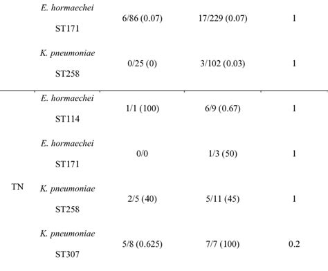 Abbreviations Snv Single Nucleotide Variant St Sequence Type Download Scientific Diagram
