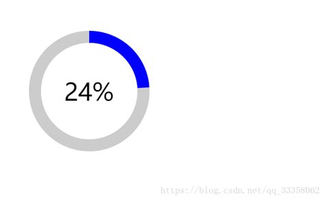 Css圆环进度条的几种方法css 环形进度条 Csdn博客