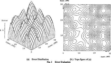 Figure 2 From A Mixed Gas Sensor System Based On Thin Film Saw Sensor