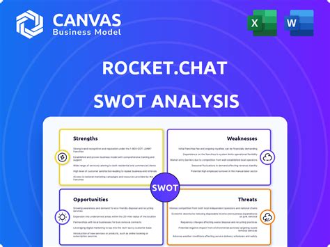 Rocket Chat Swot Analysis