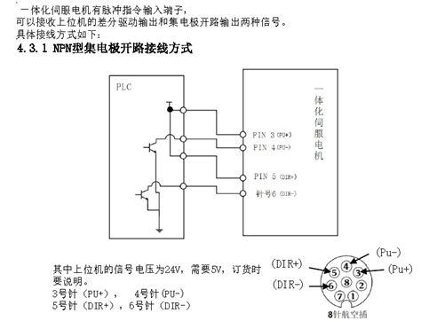 亚大一体化伺服脉冲指令控制模式详解广州市亚大传动设备有限公司 亚大一体化伺服脉冲指令控制模式详解广州市亚大传动设备有限公司