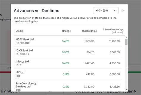 Stockszerodha Feedback Zerodha Platforms Trading Qanda By Zerodha