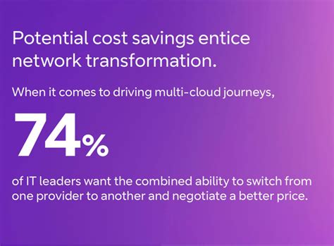 Emma Cloud Management Platform Posted On Linkedin