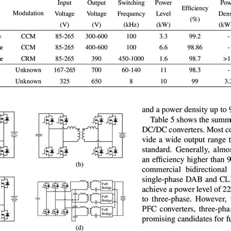 Bidirectional Obc Classification Download Scientific Diagram