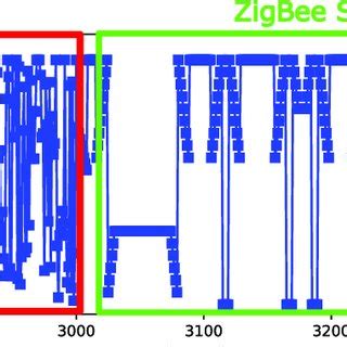 Illustration Of How ZigBee Signal Is Observed At WiFi Preamble Download Scientific Diagram