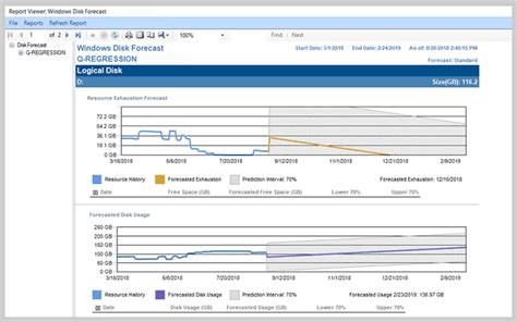 Storage Forecasting Tool Solarwinds