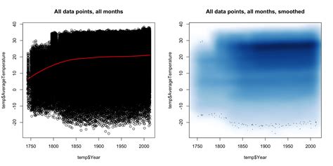 Chapter Curve Fitting Statistical Methods For Data Science