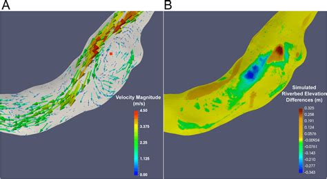 A Simulated Near‐bed Velocity Vectors B Riverbed Elevation Download Scientific Diagram