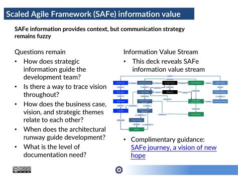 Safe Information Value Stream