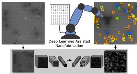 deep learning guided surface characterization for autonomous