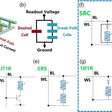 Crossbar Architecture And The Potential Issues On Sneak‐path Current