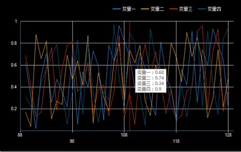 winform chart控件鼠标悬停显示y值 csdn社区