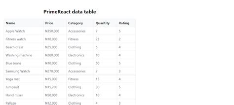 Build Customized Data Tables With Primereact Logrocket Blog