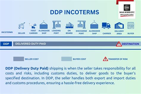 DDP Incoterms Meaning What Is Delivery Duty Paid Shipping